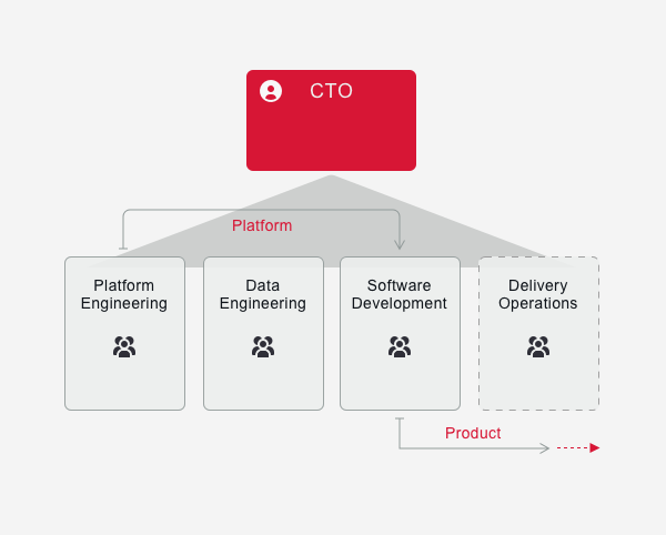 CTO227 | Technology Rescue Station